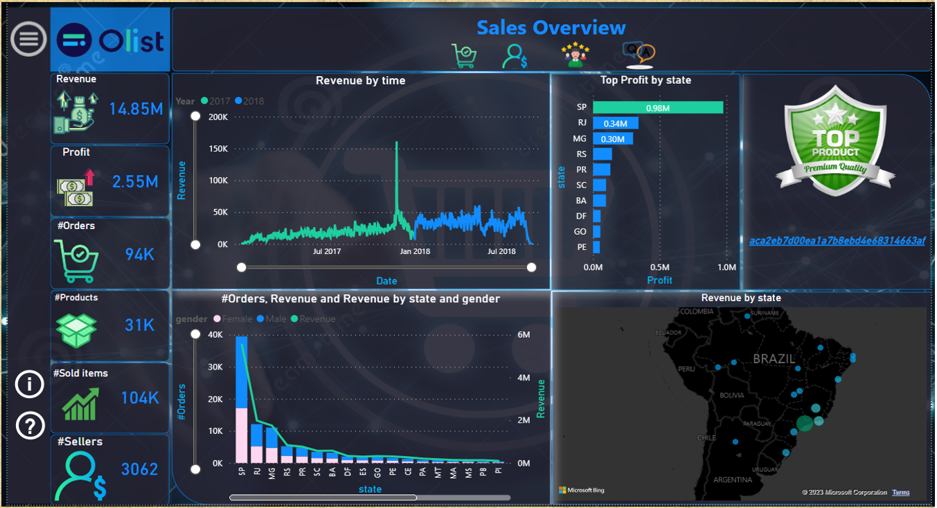 GitHub - MohamedAtef3155/Olist-E-Commerce-ITI-graduation-project: (Olist E-Commerce) SQL,Data ...