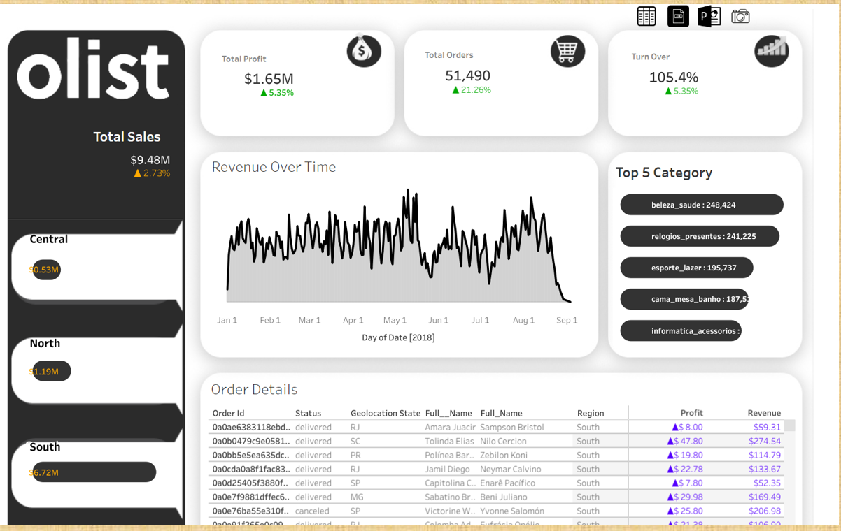GitHub - Mahmoudazb/Olist-E-Commerce: (Olist E-Commerce) SQL,Data ... GitHub - Mahmoudazb/Olist-E-Commerce: (Olist E-Commerce) SQL,Data ...