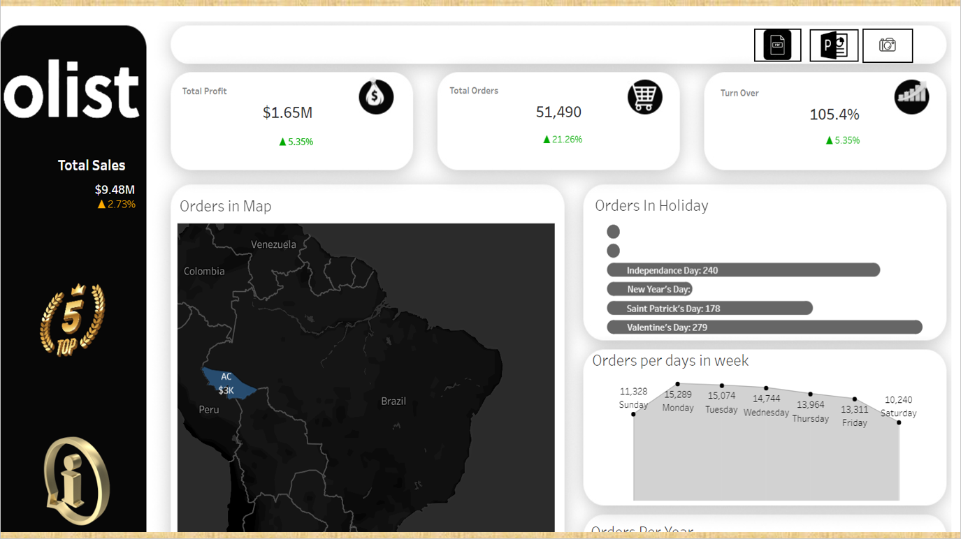 Github Mohamedatef3155 Olist E Commerce Iti Graduation Project Olist E Commerce Sql Data