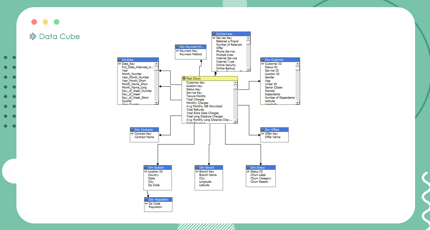 GitHub - ezzelsayed/Churned-Telecom-Full-project: Data exploration ...