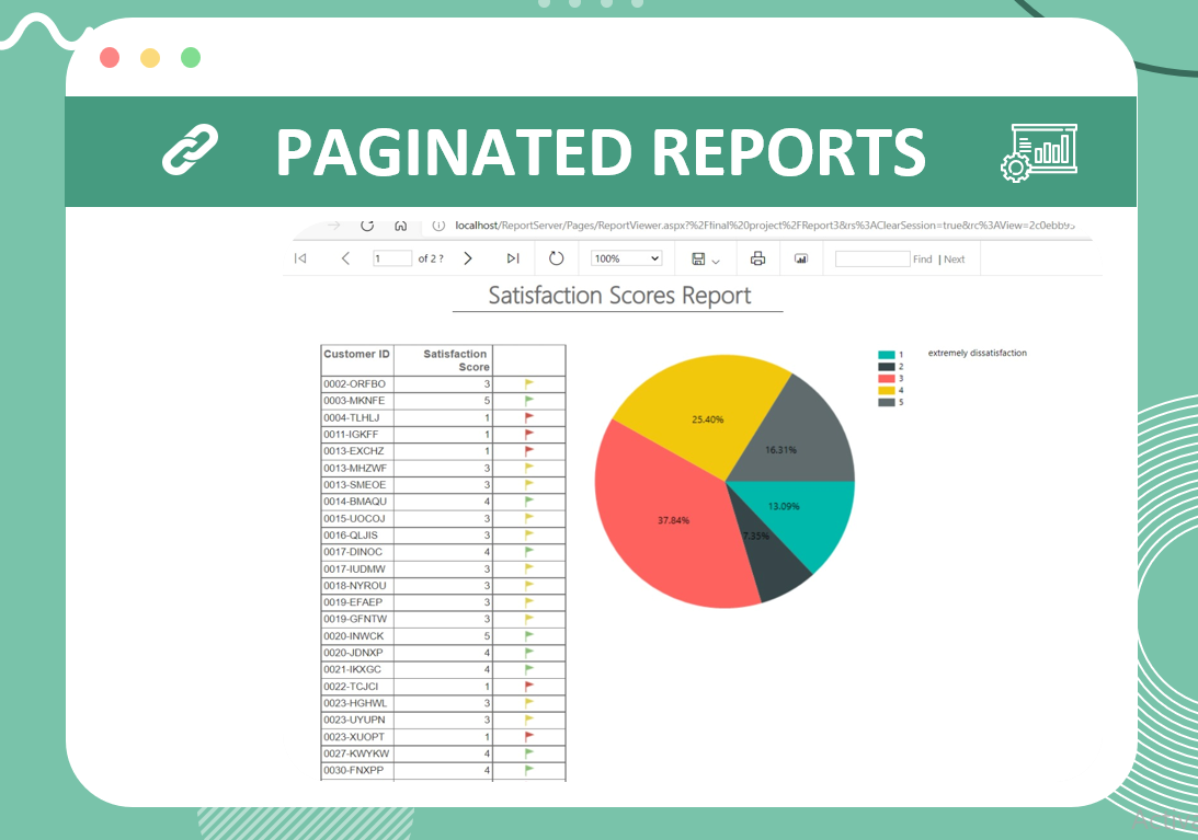 GitHub - ezzelsayed/Churned-Telecom-Full-project: Data exploration, cleaning, SQL, SSIS, SSAS ...