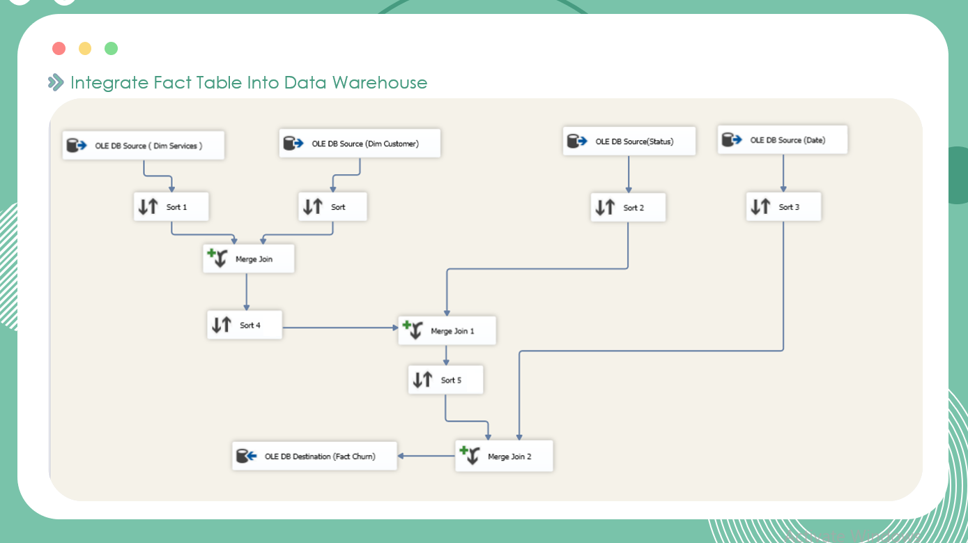 GitHub - ezzelsayed/Churned-Telecom-Full-project: Data exploration, cleaning, SQL, SSIS, SSAS ...