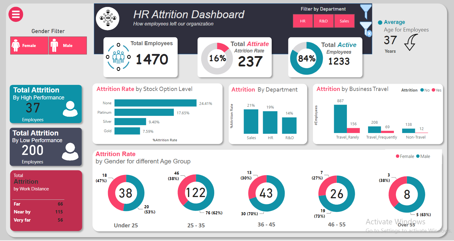 GitHub - MohamedAtef3155/HR-Attrition-Analytics: Power BI Project ...