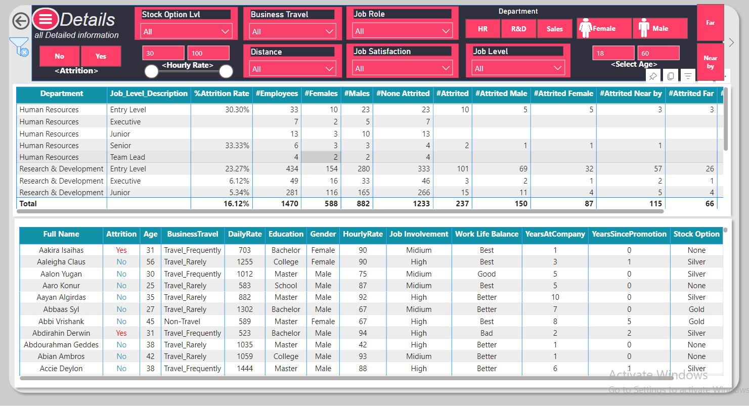 GitHub - MohamedAtef3155/HR-Attrition-Analytics: Power BI Project (Power Query-DAX-Filters-Drill ...