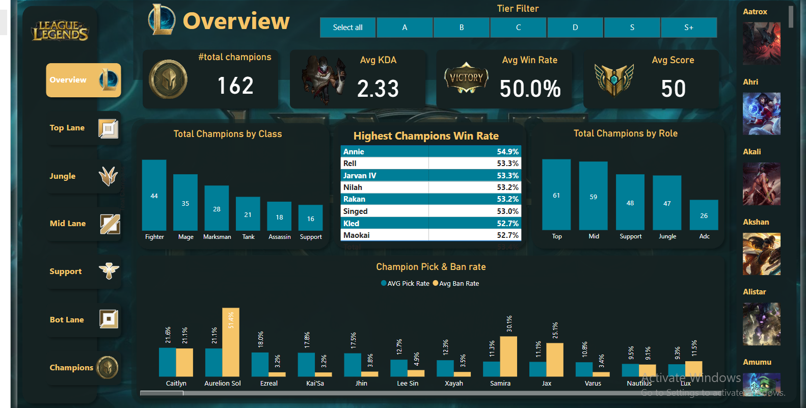 GitHub - MohamedAtef3155/League-of-legends: Excel And Power BI Project ...