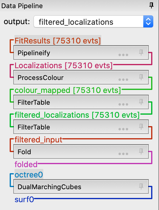 [BUG] Can't re-run a recipe in PYMEVis after it crashes · Issue #525 · python-microscopy/python ...