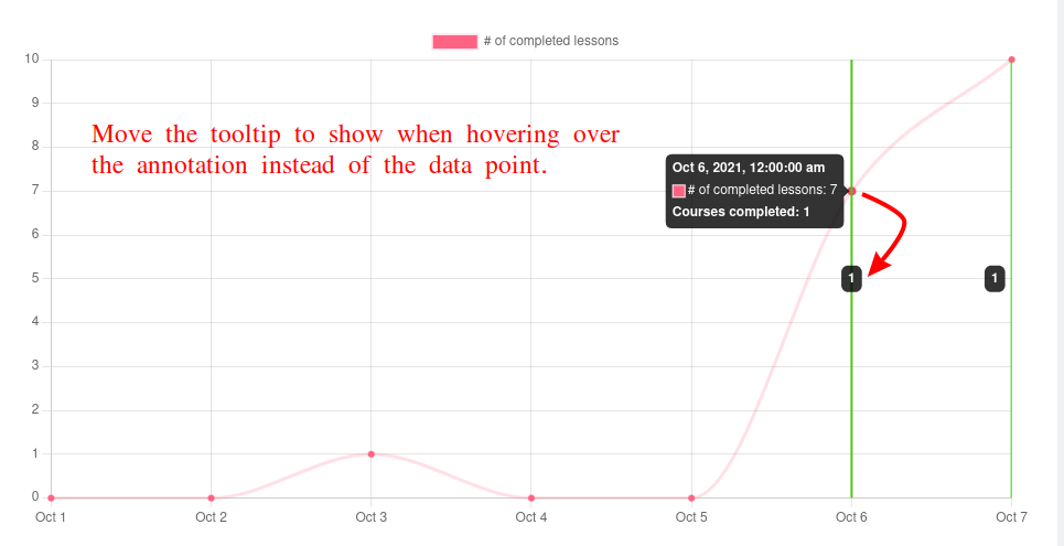 Possible With A Tooltip For Labels · Chartjs Chartjs Plugin Annotation · Discussion 748 · Github