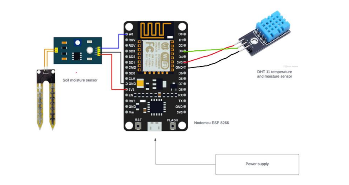 GitHub - 875keshav/Soil-Moisture-Monitoring-and-Smart-Irrigation-system GitHub - 875keshav/Soil-Moisture-Monitoring-and-Smart-Irrigation-system