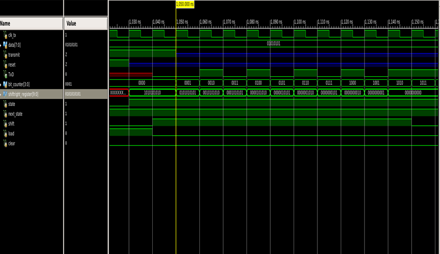 Github 875keshavdesign And Implementation Of Uart Communication 0767