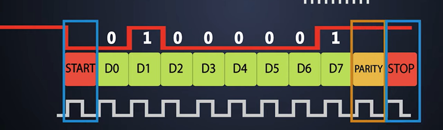 Github 875keshav Design And Implementation Of Uart Communication