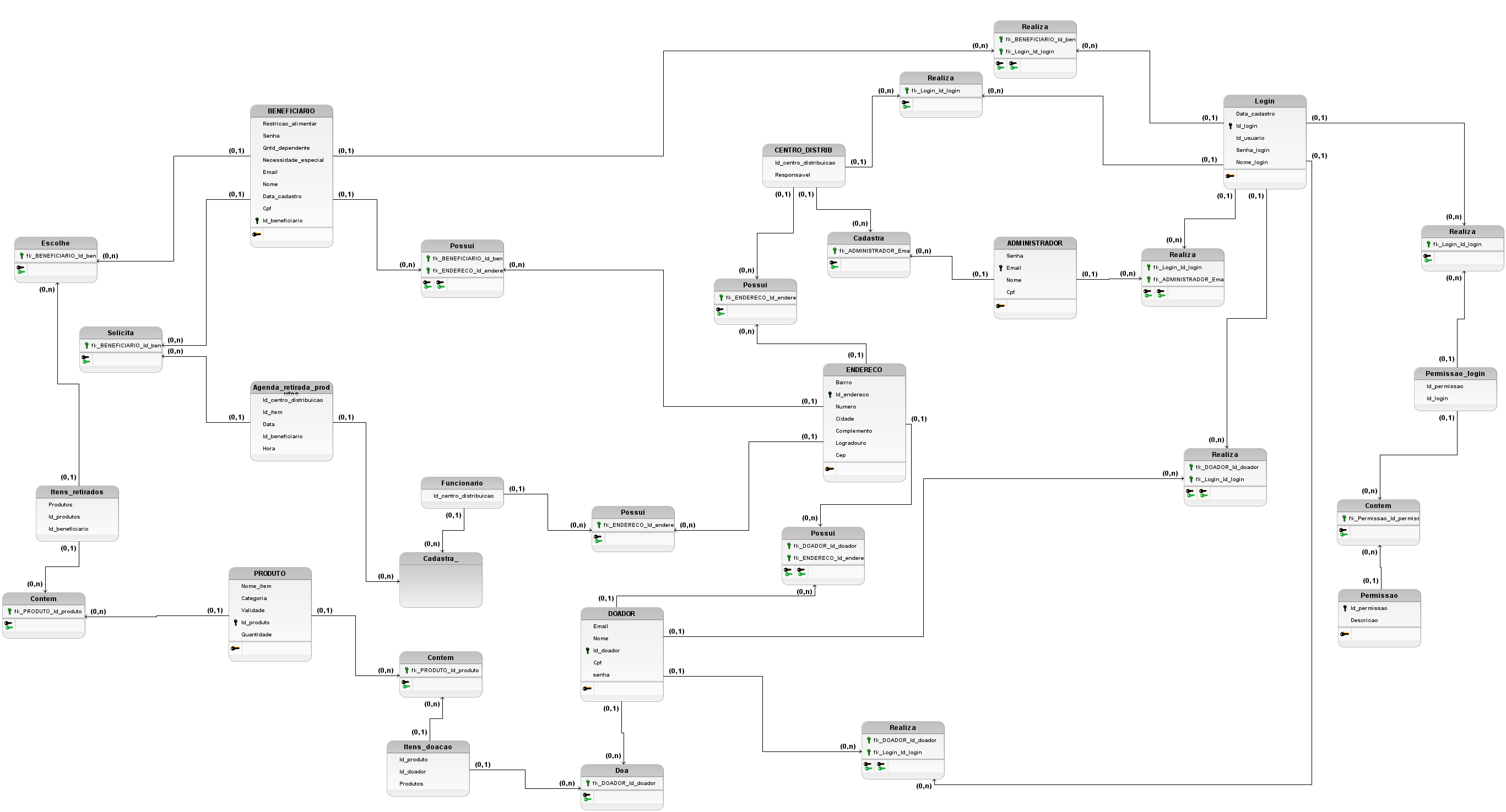 GitHub - NaianaCLima/projeto-integrador-DH-Serasa: Projeto Colmeia - Prolifere o bem