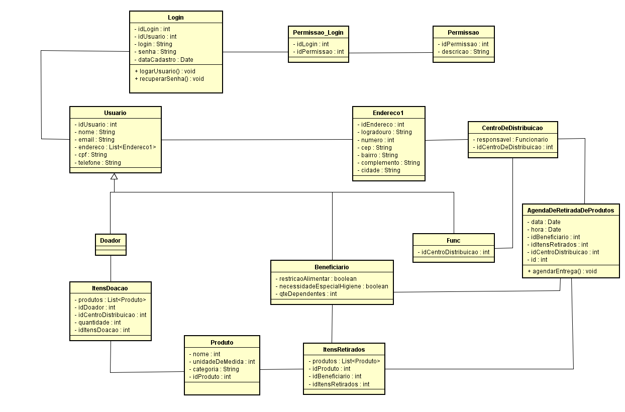 GitHub - NaianaCLima/projeto-integrador-DH-Serasa: Projeto Colmeia - Prolifere o bem