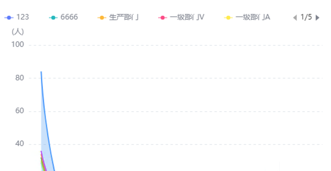 legend.type = "scroll" 的文字不能展示完整，会被遮挡 · Issue #8173 · apache/echarts · GitHub