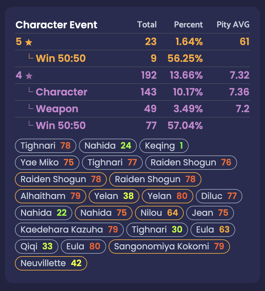 Last week's wish history data is missing · Issue #470 · MadeBaruna/paimon-moe · GitHub