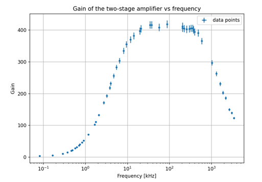 GitHub - p-mucha/Muon-Lifetime-Experiment