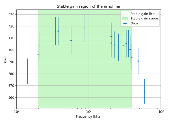 GitHub - p-mucha/Muon-Lifetime-Experiment