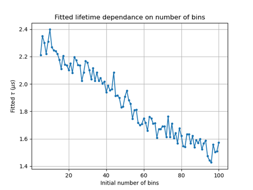 GitHub - p-mucha/Muon-Lifetime-Experiment