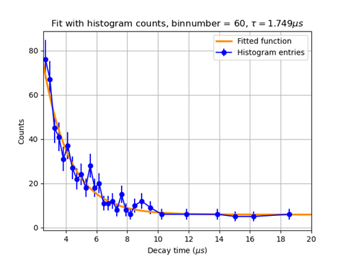 GitHub - p-mucha/Muon-Lifetime-Experiment