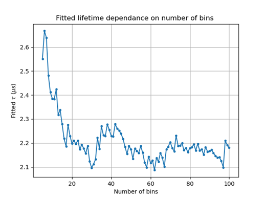 GitHub - p-mucha/Muon-Lifetime-Experiment