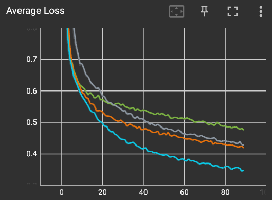GitHub - ZonovaX/Optimizing-Convolution-Architecture