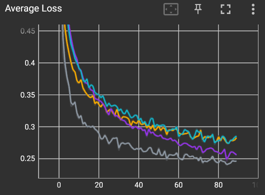 GitHub - ZonovaX/Optimizing-Convolution-Architecture