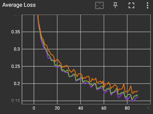 GitHub - ZonovaX/Optimizing-Convolution-Architecture