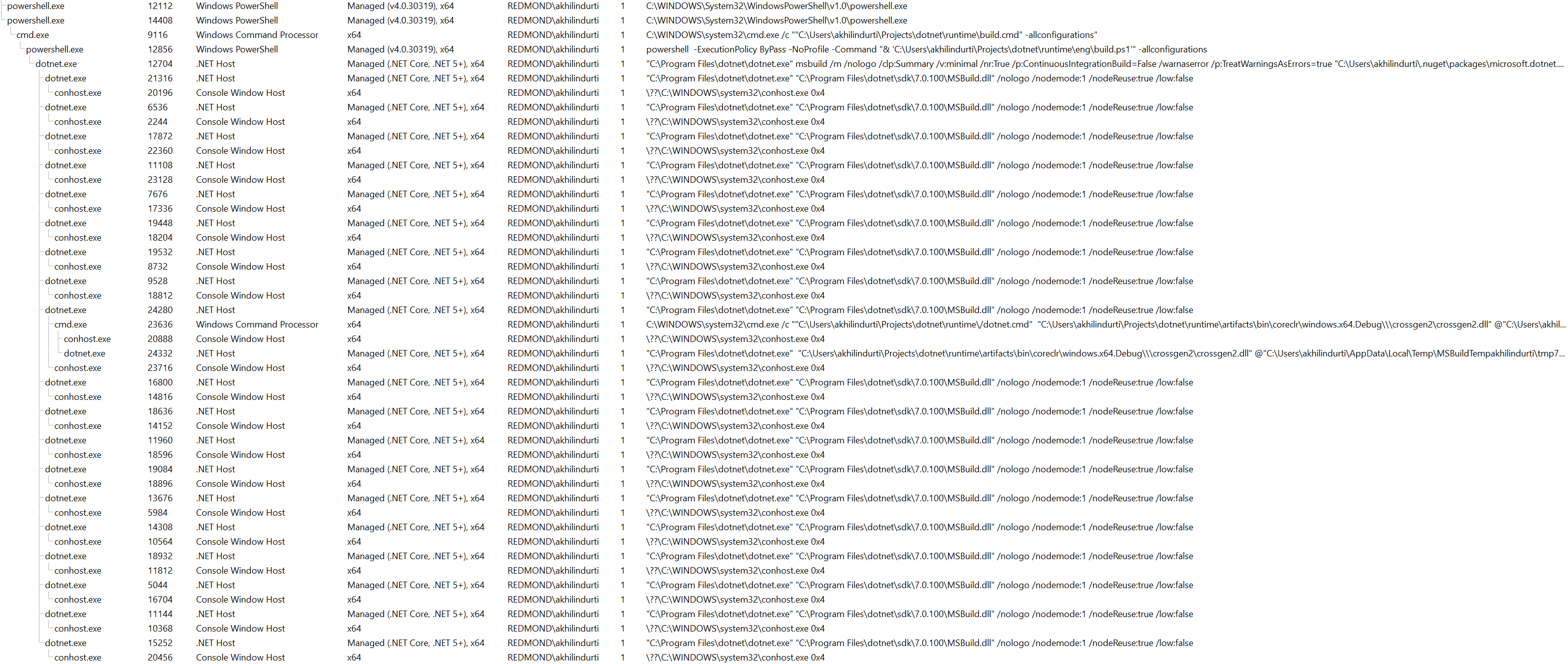 Runtime Build Stuck When Dotnet Cli Use Msbuild Server Is Set To 1 · Issue 8232 · Dotnet