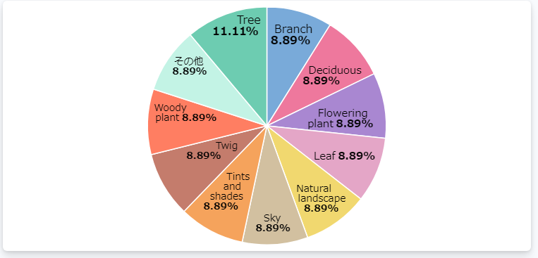 GitHub - doublethink-bps/ImageLabelDetection