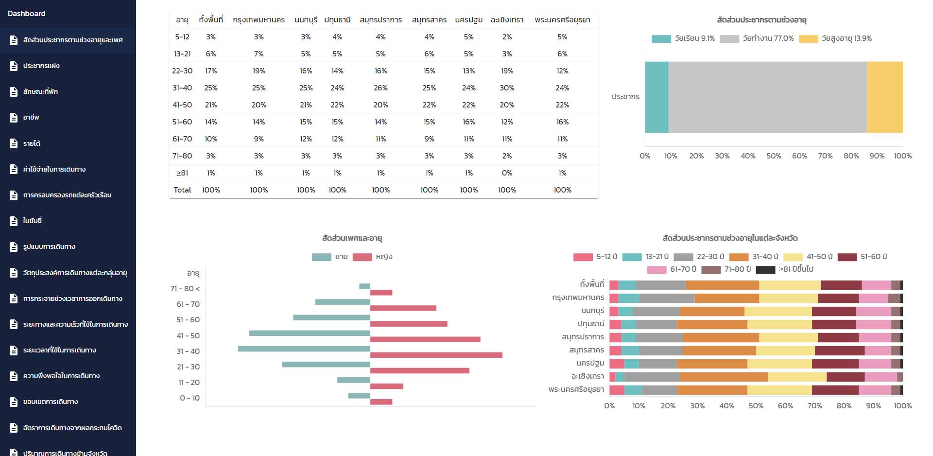 GitHub - hznutx/dashboard-survey: Integrate a third-party library for chart visualization