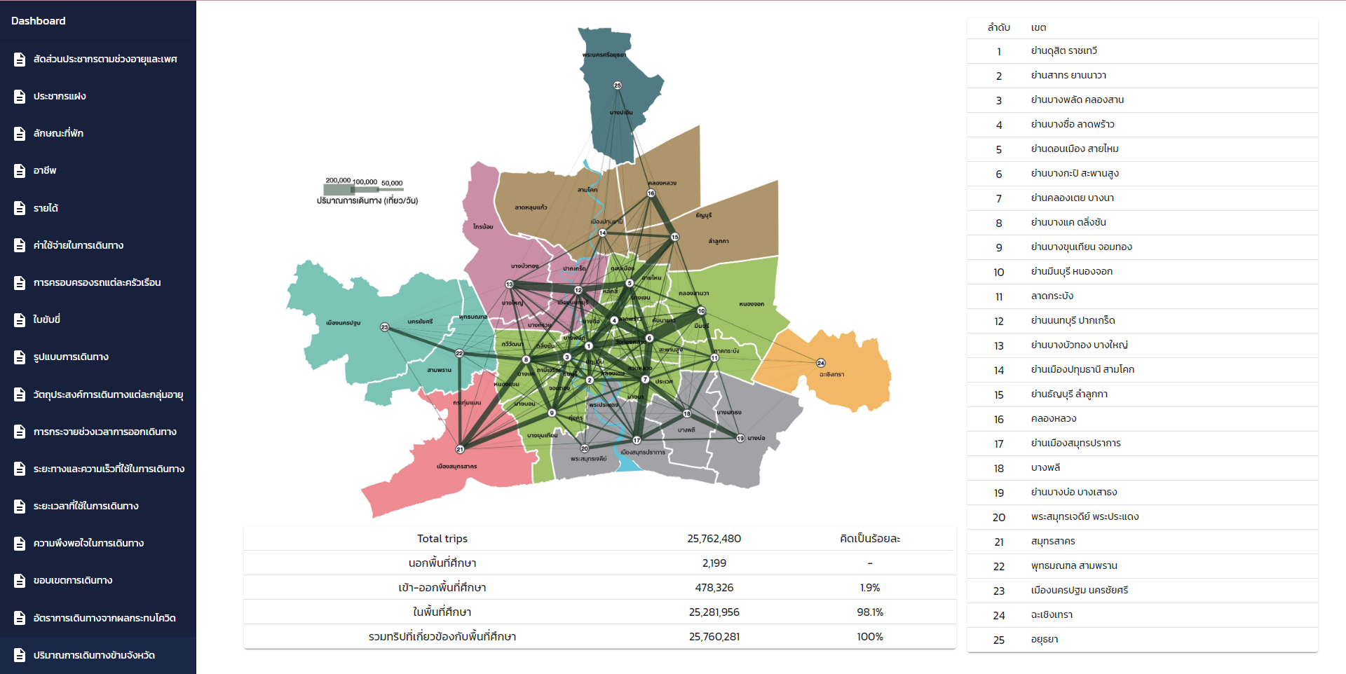 GitHub - hznutx/dashboard-survey: Integrate a third-party library for chart visualization