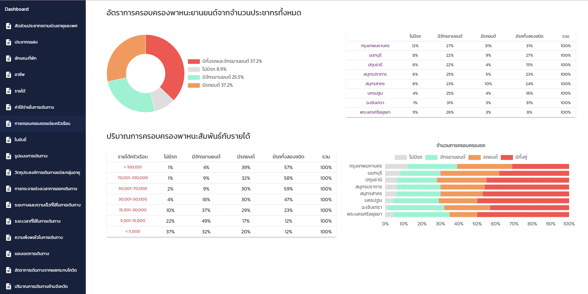GitHub - hznutx/dashboard-survey: Integrate a third-party library for chart visualization