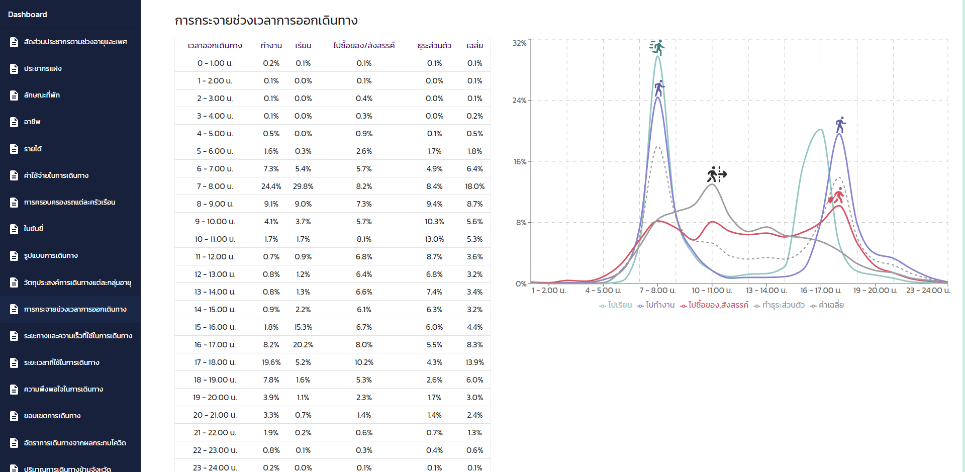 GitHub - hznutx/dashboard-survey: Integrate a third-party library for chart visualization