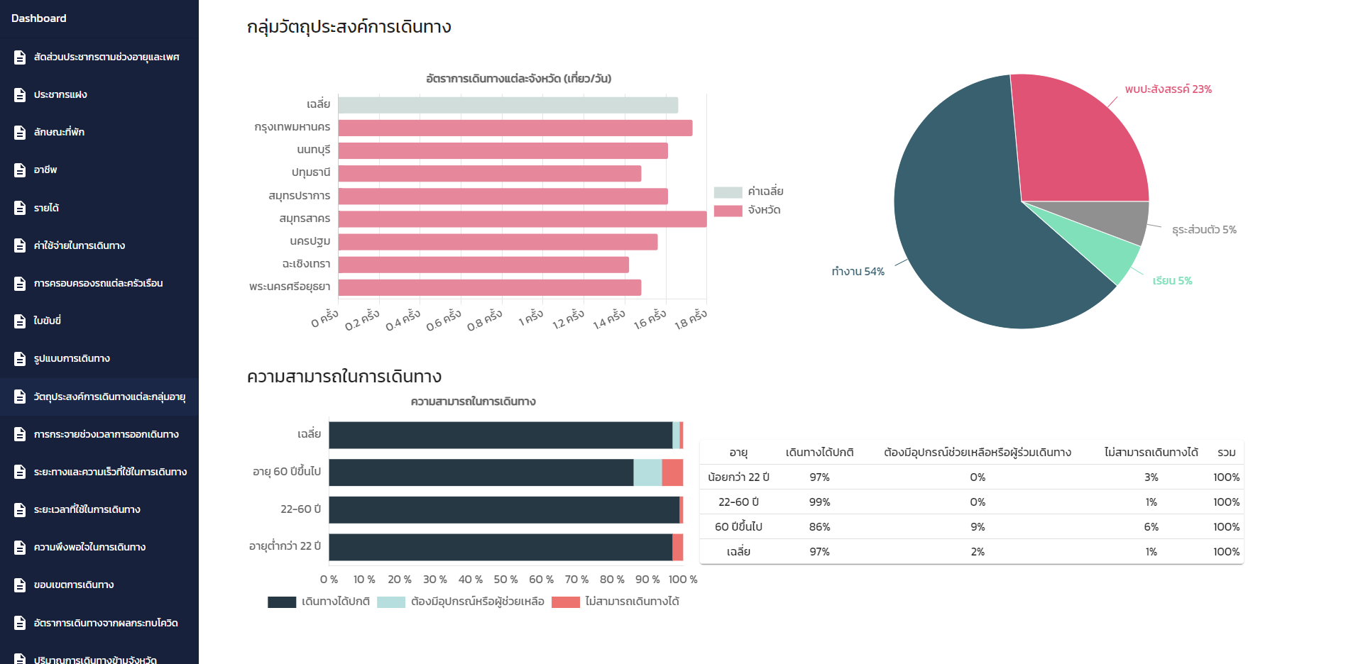 GitHub - hznutx/dashboard-survey: Integrate a third-party library for chart visualization