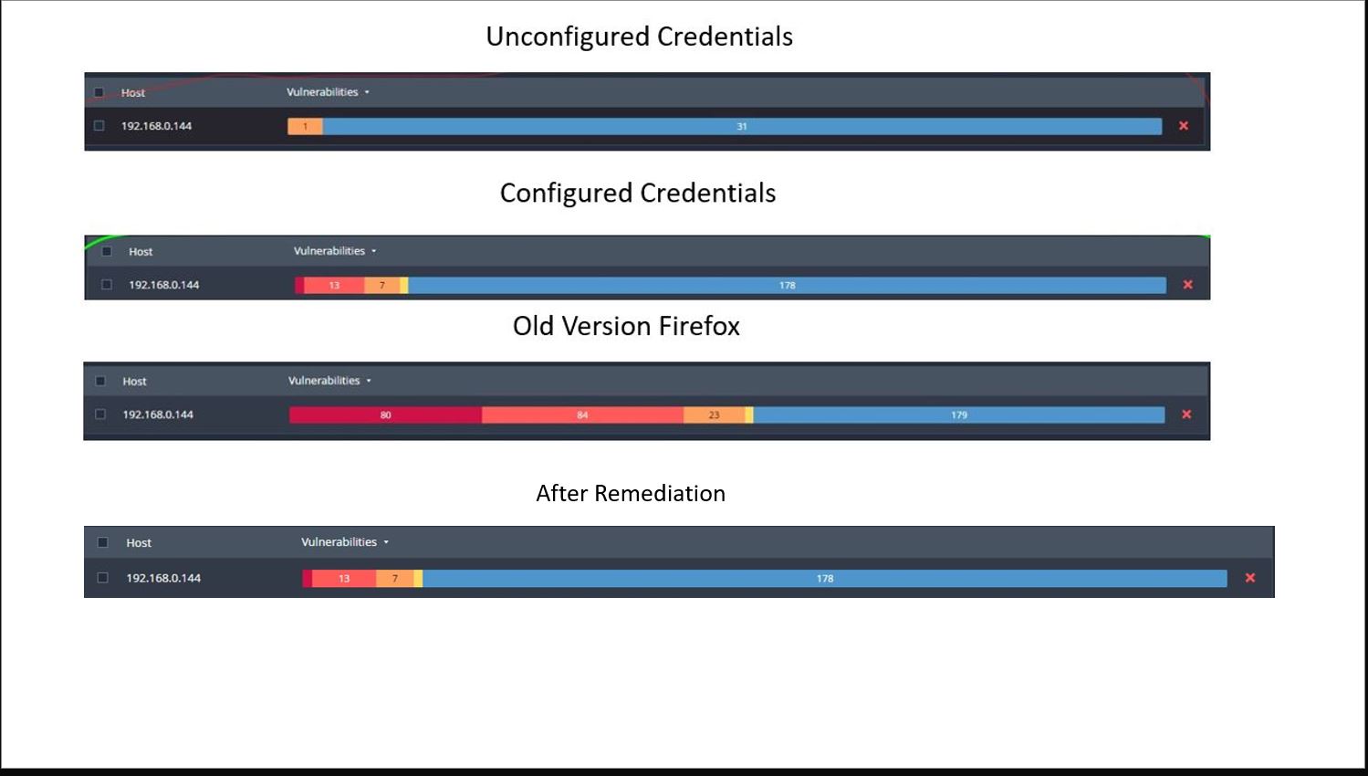 GitHub - HugoJrH/VulnerabilityManagement: Nessus Essentials ...