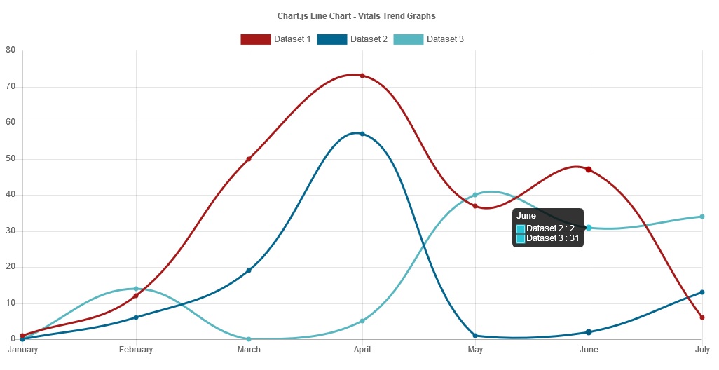Brilliant Chartjs Multiple Line Chart Of Best Fit Ti 84
