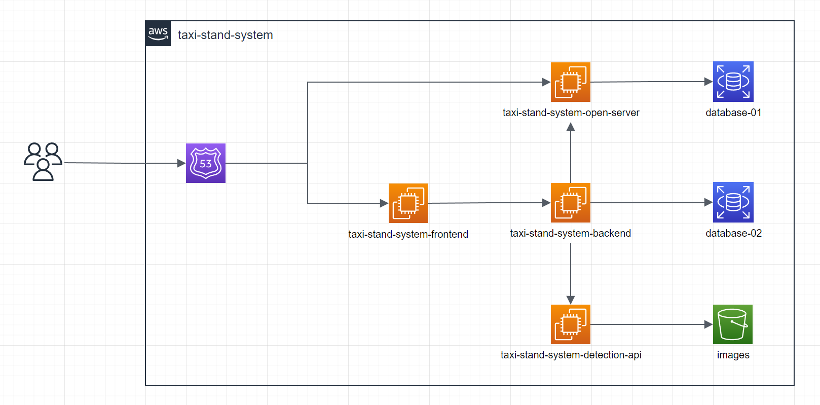 Upa-community · GitHub