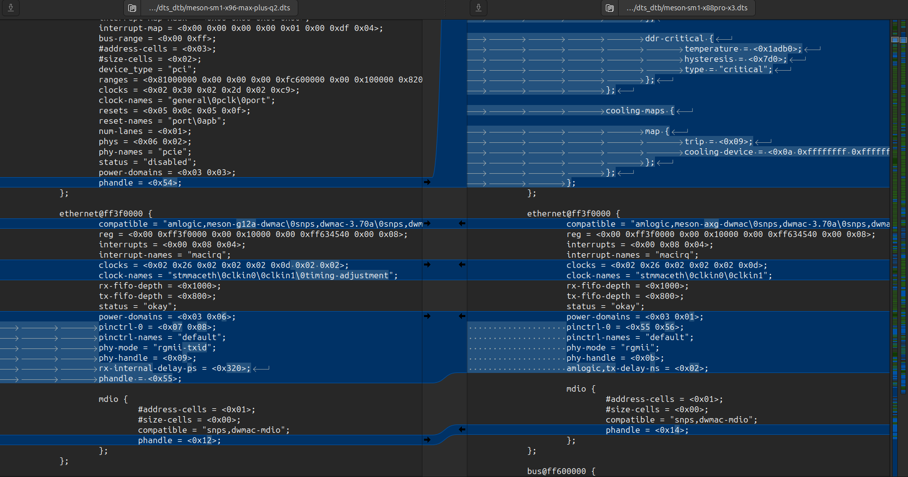 X88 Pro Pro X3 / X99 Max Plus / Transpeed X3 Plus - Status · Issue #1621 · ophub/amlogic-s9xxx ...