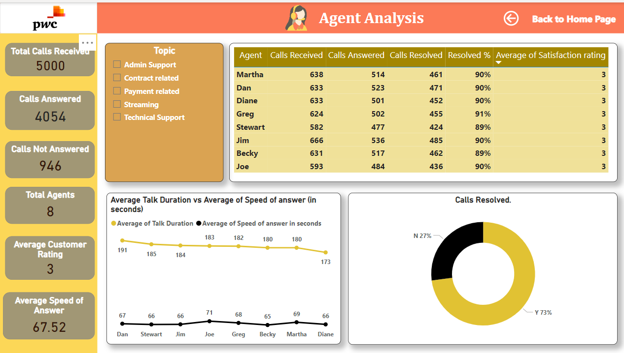 GitHub - ShreetamaDasgupta25/Power-BI-Virtual-Case-Experience