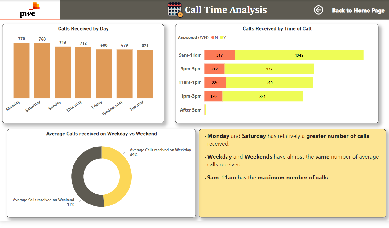 GitHub - ShreetamaDasgupta25/Power-BI-Virtual-Case-Experience