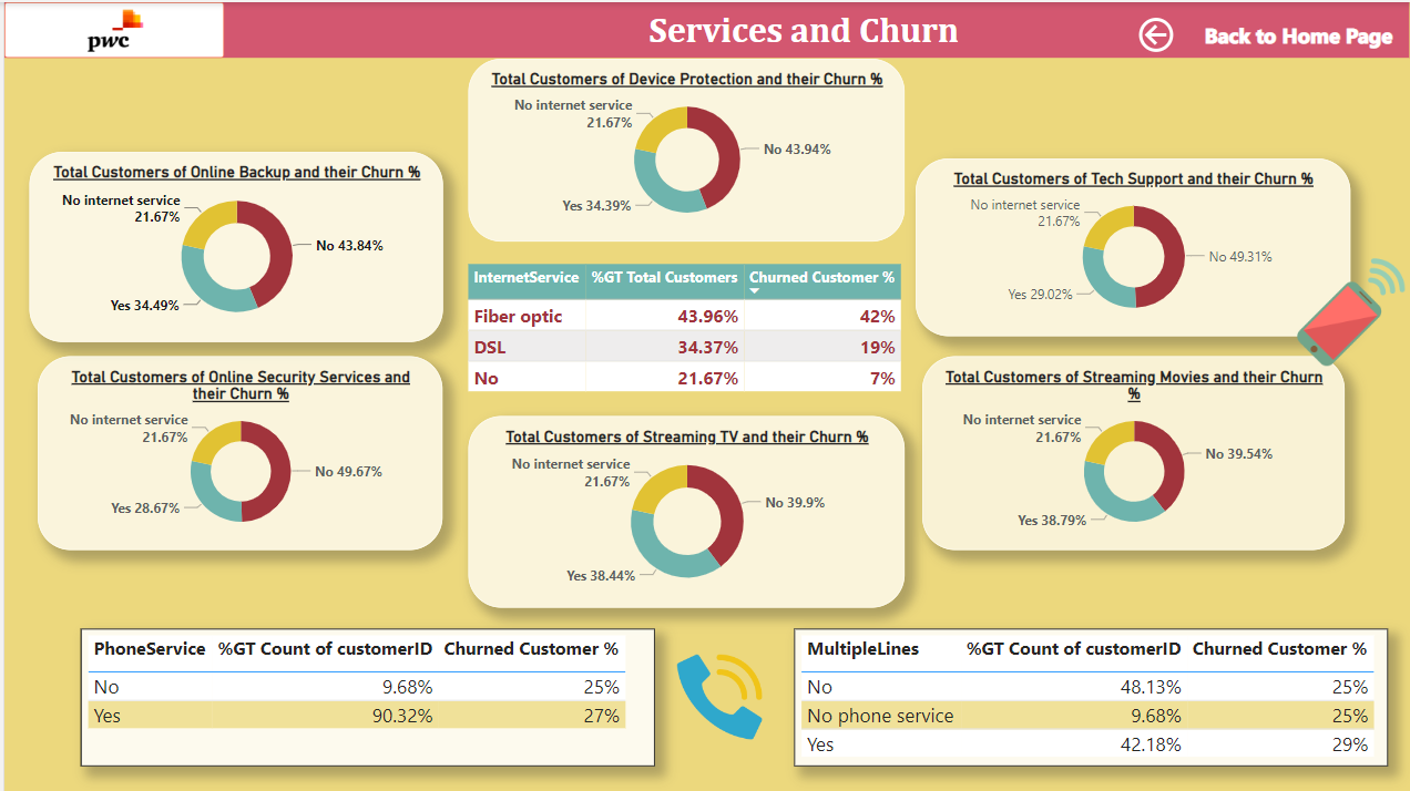 GitHub - ShreetamaDasgupta25/Power-BI-Virtual-Case-Experience