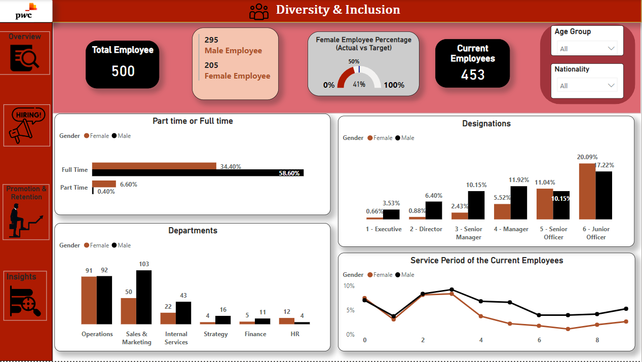 GitHub - ShreetamaDasgupta25/Power-BI-Virtual-Case-Experience