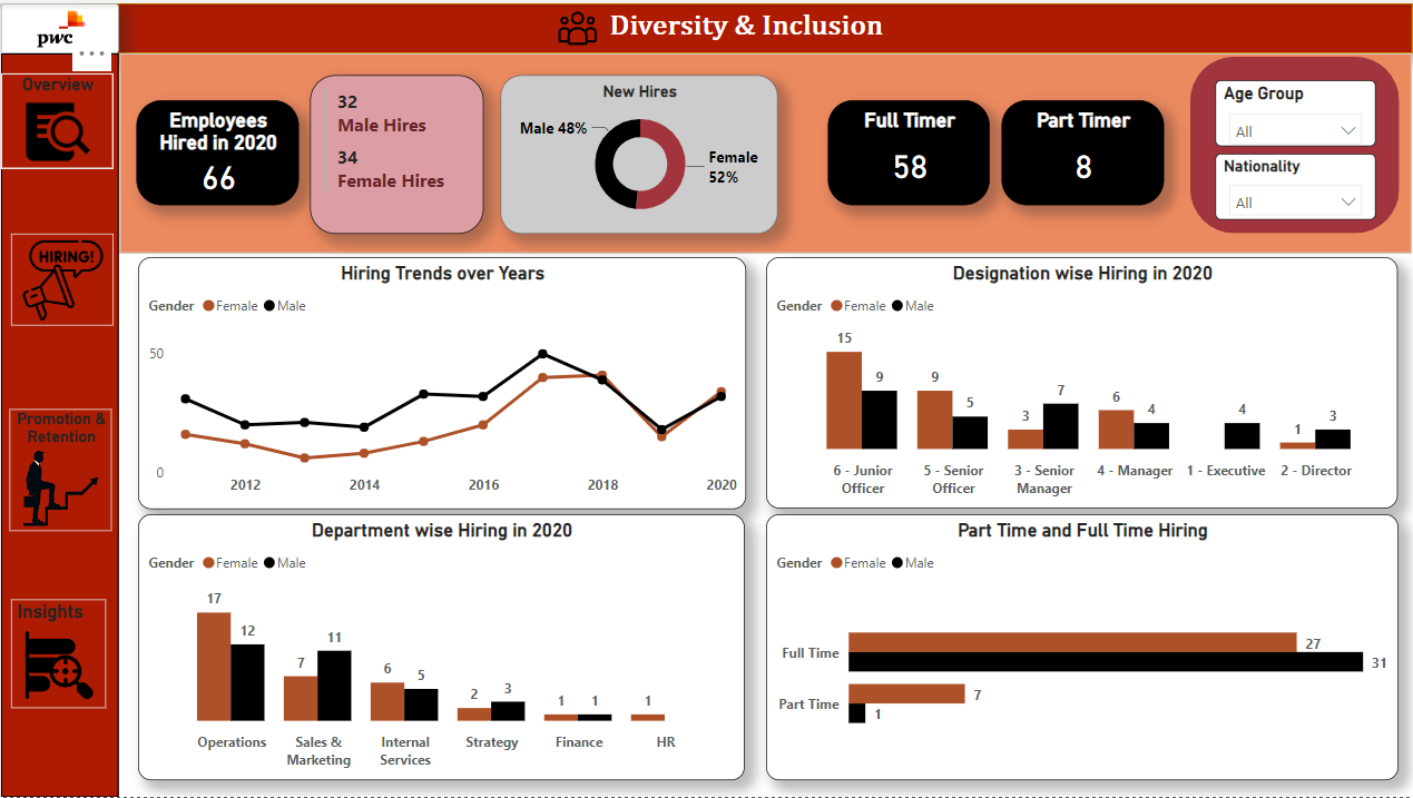 GitHub - ShreetamaDasgupta25/Power-BI-Virtual-Case-Experience