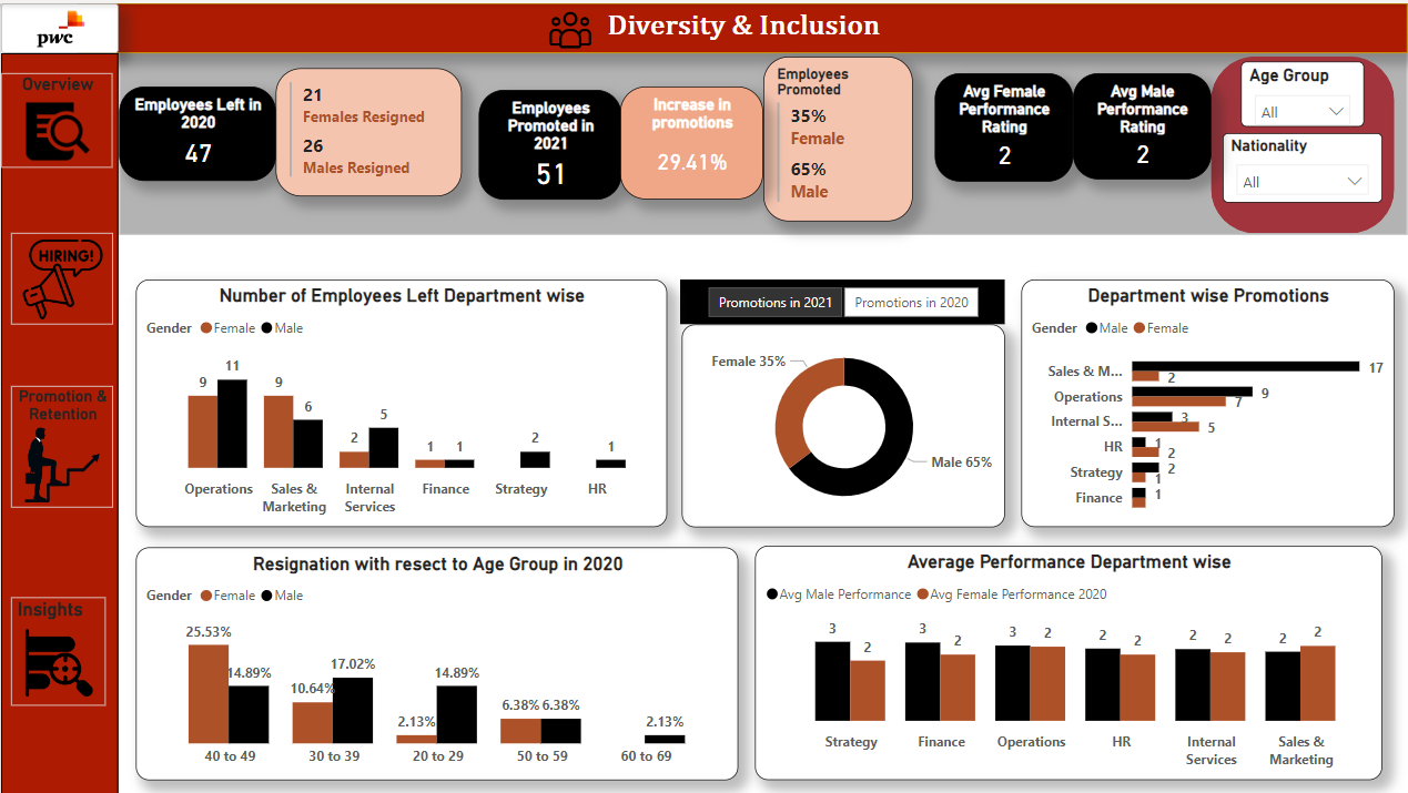GitHub - ShreetamaDasgupta25/Power-BI-Virtual-Case-Experience