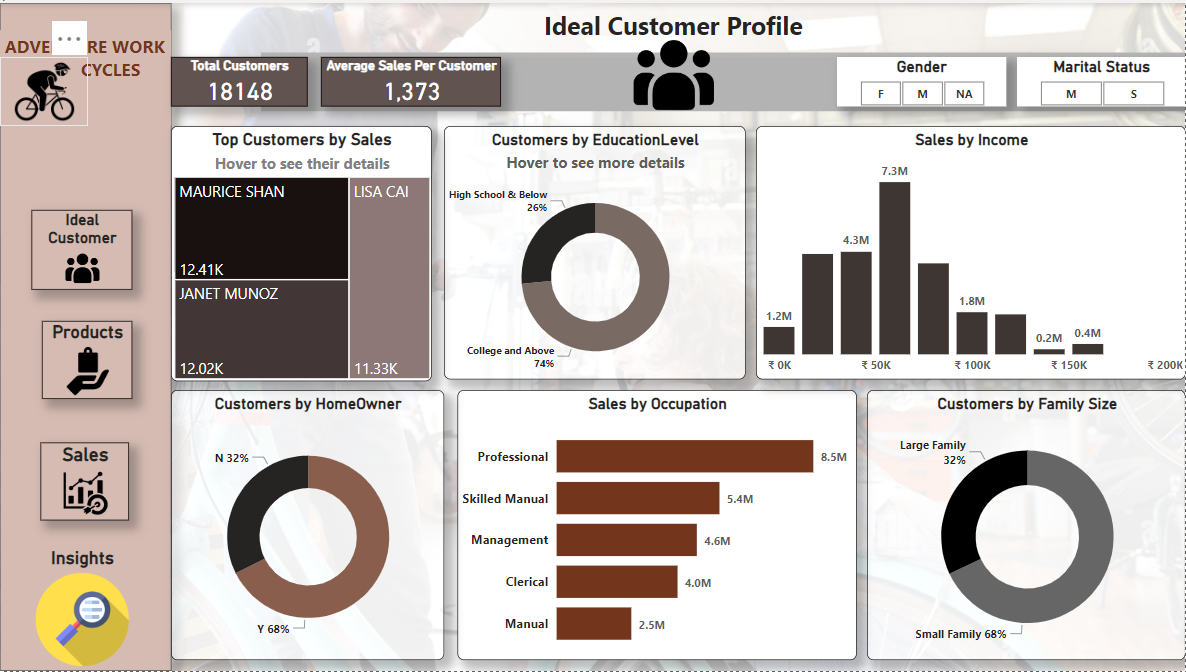 GitHub - ShreetamaDasgupta25/Power-BI-Adventure-Works-Analysis