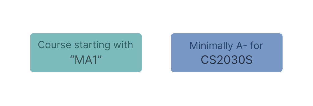 Prettify unwieldy phrasing in prereq tree · Issue #3469 · nusmodifications/nusmods · GitHub