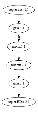 [BUG] Audio playback gets heavily distorted after rapid pause/release on HDA analog output ...
