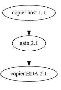 [BUG] Audio playback gets heavily distorted after rapid pause/release on HDA analog output ...