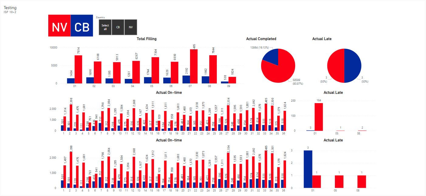 GitHub - spillif/kpi_control