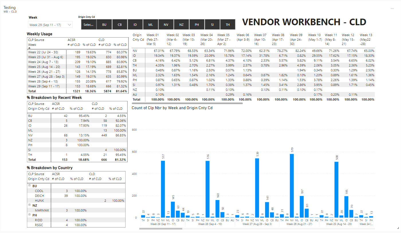GitHub - spillif/kpi_control