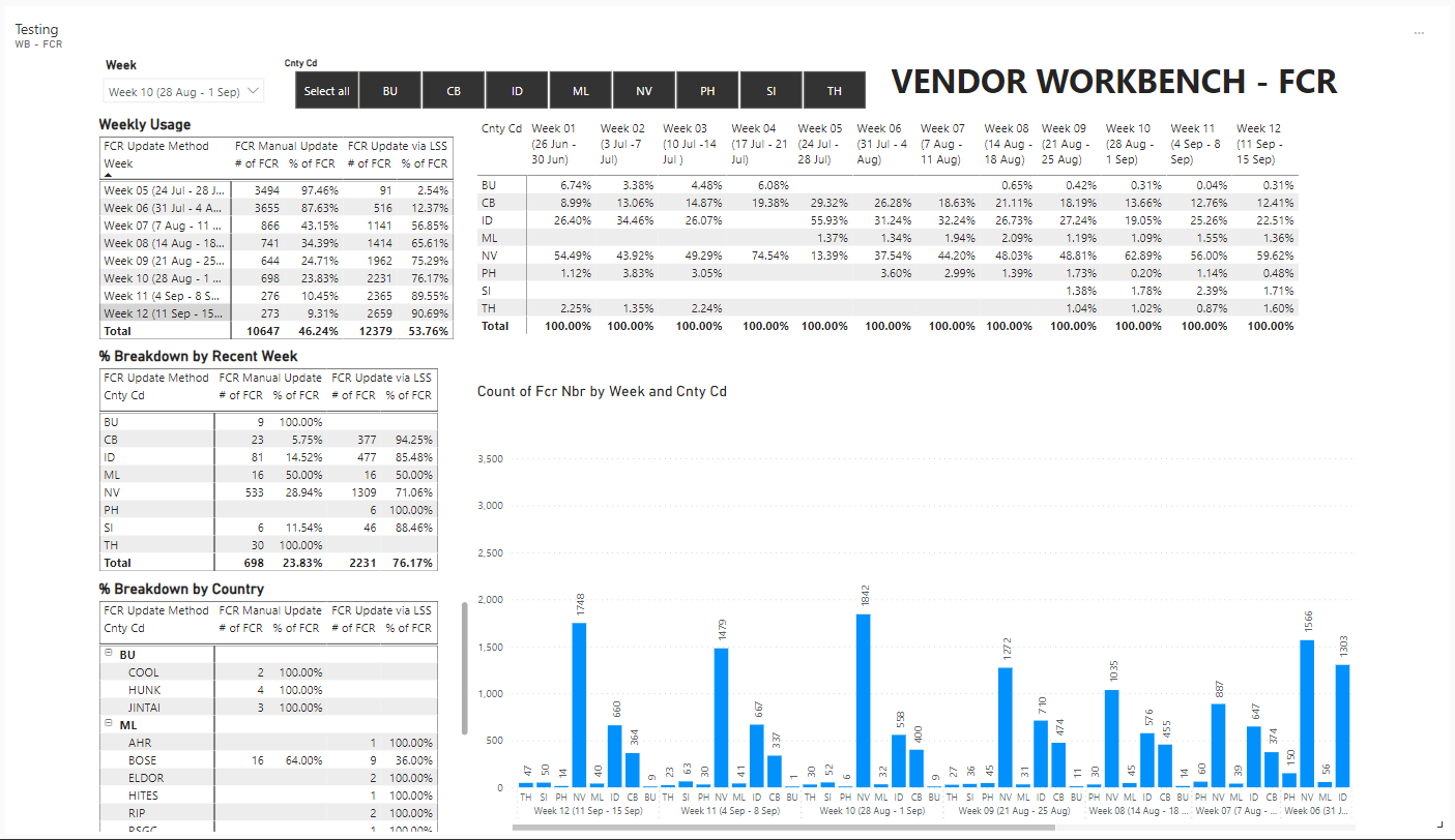 GitHub - spillif/kpi_control